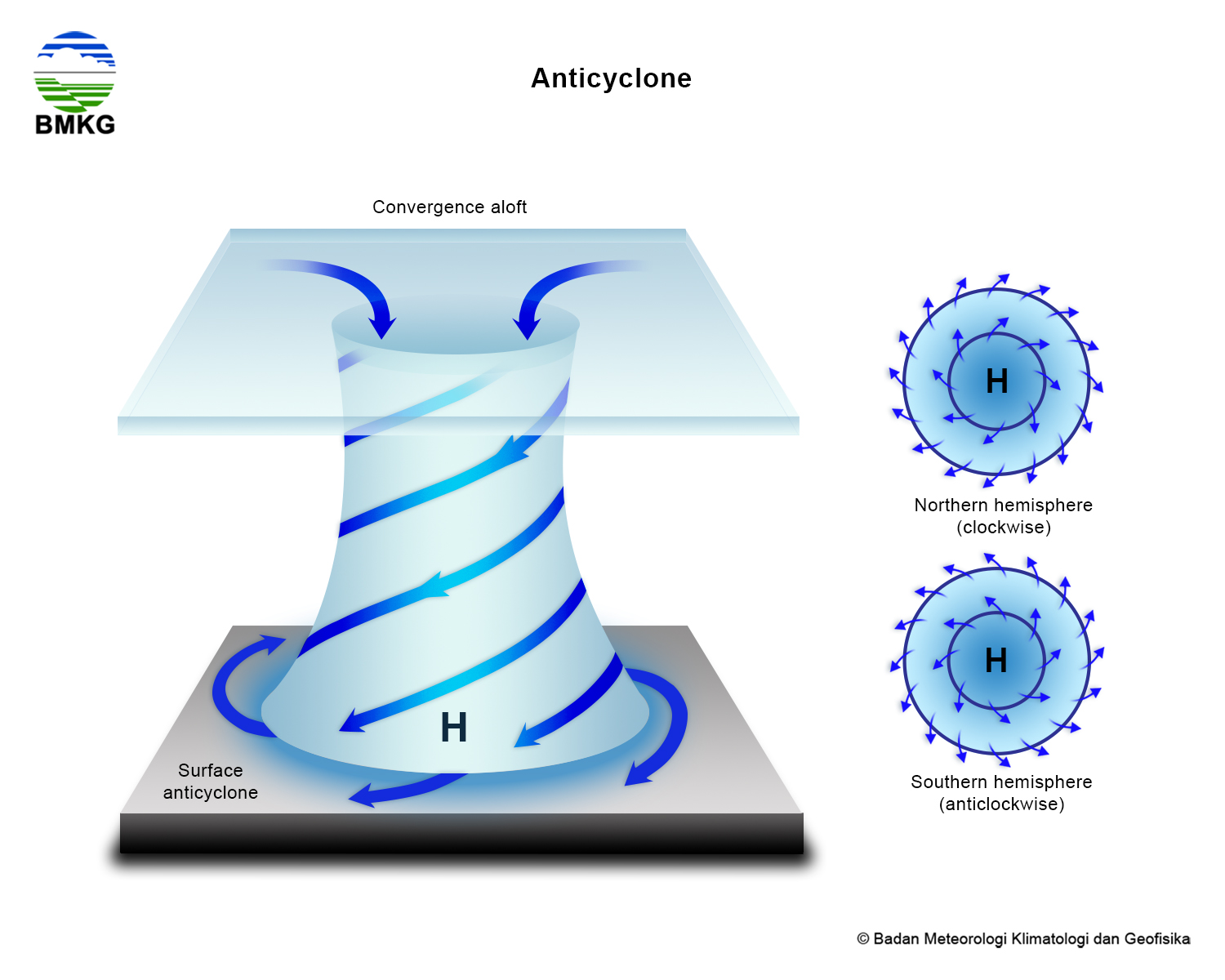 Glossary – BMKG Signature